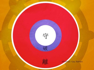 Shu-ha-ri Budo Learning • Shinkan Ryū Kenpō Bujutsu